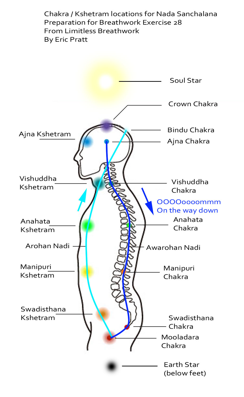 Intermediate Breath – EricPratt.com